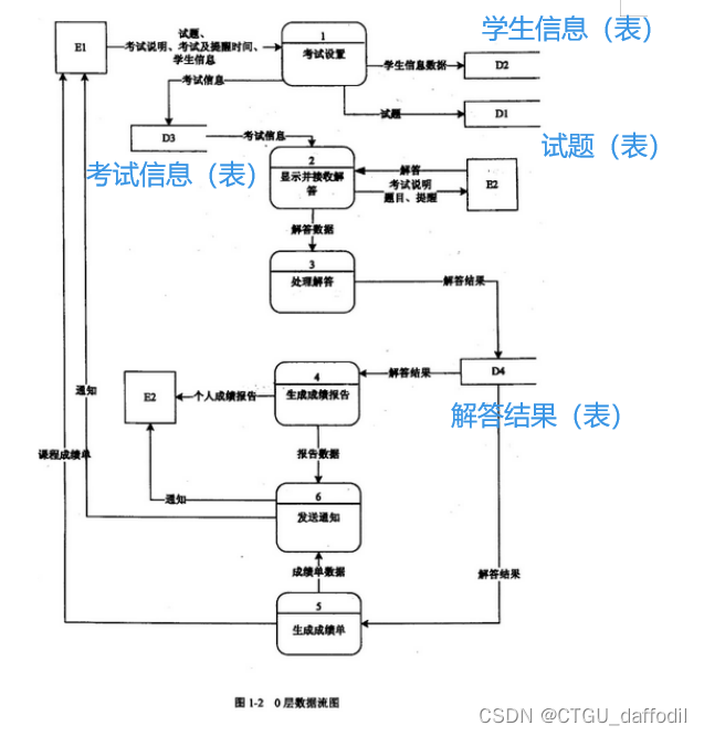 中级软件设计师刷题笔记-CSDN博客