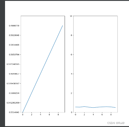 matplotlib.pyplot画图，设置x轴y轴范围，没有作用_matplotlib ylim 不起作用-CSDN博客
