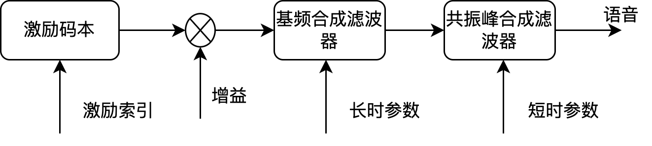 实时音频编解码之九 CELP编码-CSDN博客