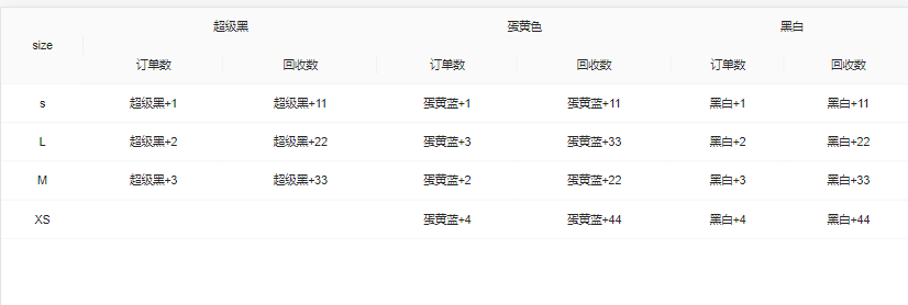 Ant Design Vue 多级表头处理ant Design Vue Table 多行表头 Csdn博客