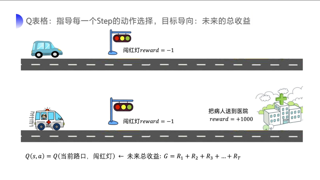 【学习强化学习】三、Q learning和Sarsa算法_qlearning与sarsa-CSDN博客