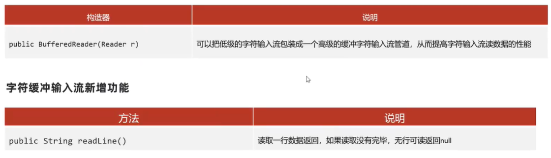 Java-IO流（2）（字节缓冲输入流、输出流；字符缓冲流）原始流高级流性能分析_byteinputstream 和 bufferedinputstream-CSDN博客