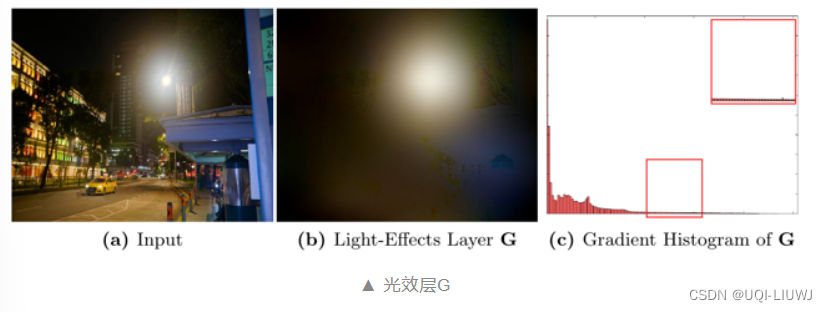 论文笔记：Unsupervised Night Image Enhancement: When Layer Decomposition ...
