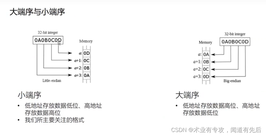 pwn学习（1）攻防世界-hello_pwn（大小端存储/ELF文件）_攻防世界hello pwn-CSDN博客