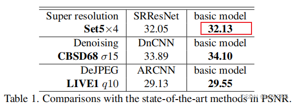 图像超分辨率：调制Modulating Image Restoration with Continual Levels via Adaptive Feature Modification ...