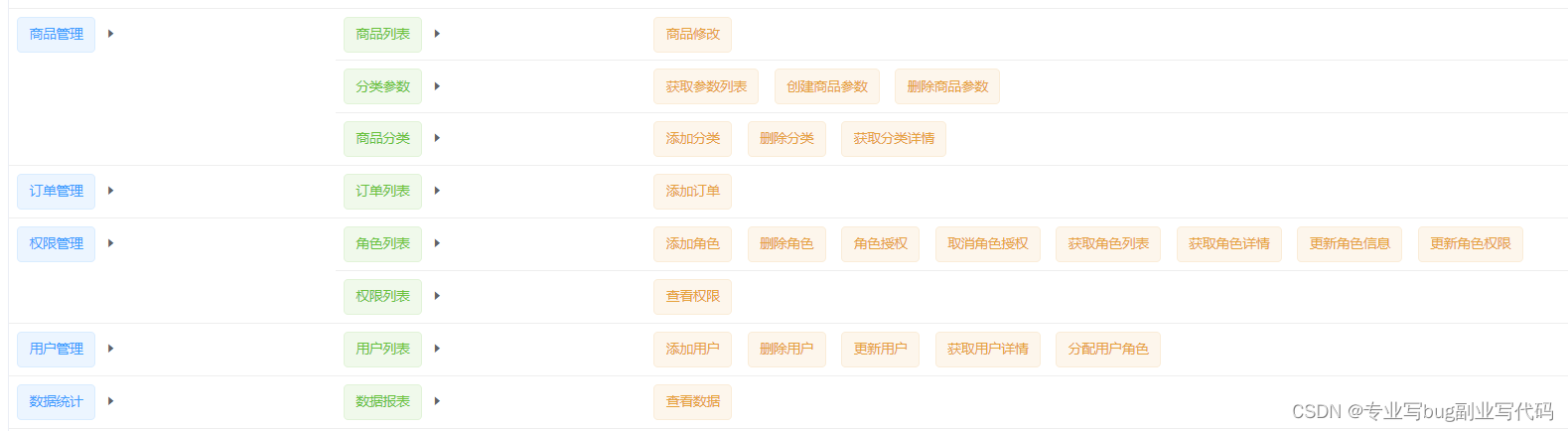 三级权限的渲染总结5.19_组织树 权限渲染数据-CSDN博客
