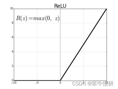 cs231n-2022-assignment1#Q4：Two-Layer Neural Network(Part1)_cs231n-2022-assignment1#q4:two-layer ...
