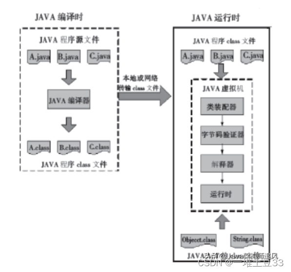 43张图帮你快速理解Java30种常用框架（附相应学习笔记）-EW帮帮网