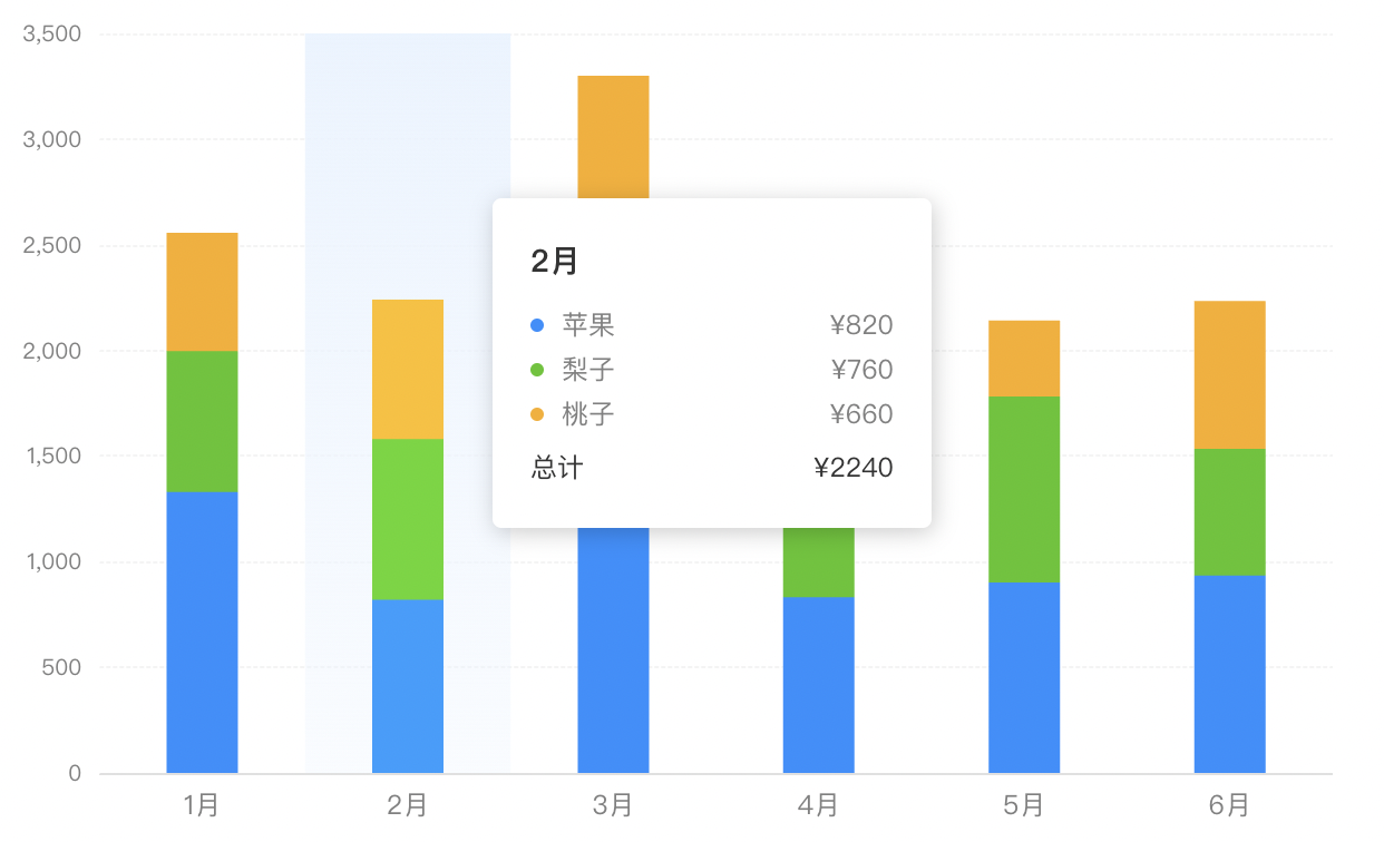 Echarts bar 柱状图超详细实战-CSDN博客
