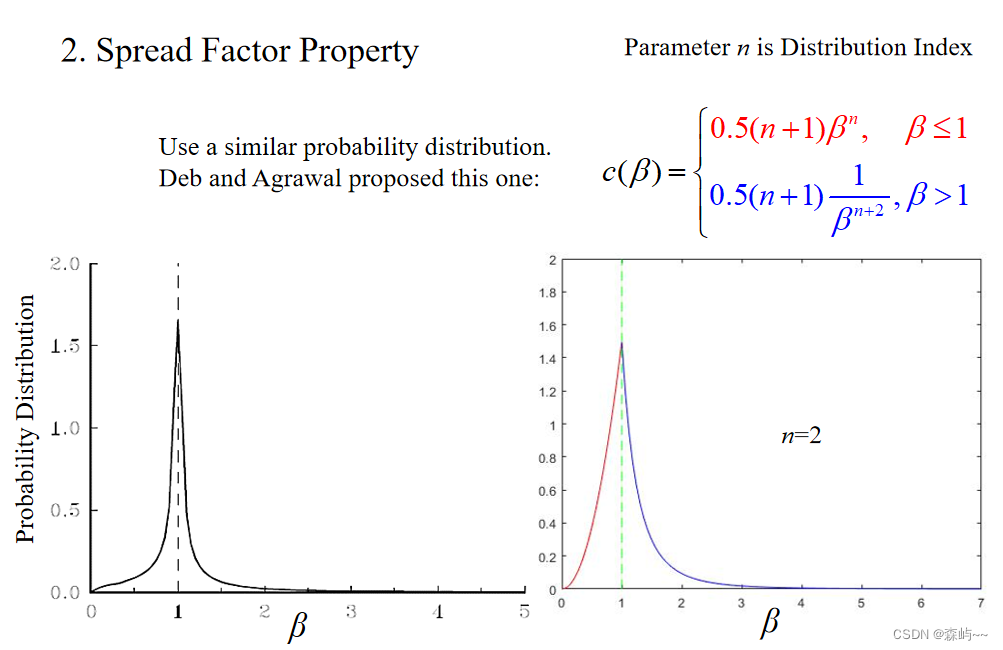 Simulated Binary Crossover(模拟二进制交叉)-CSDN博客