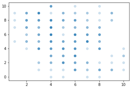 Matplotlib和Seaborn（散点图、热图、小提琴图、箱线图）_小提琴图是回归还是分类-CSDN博客