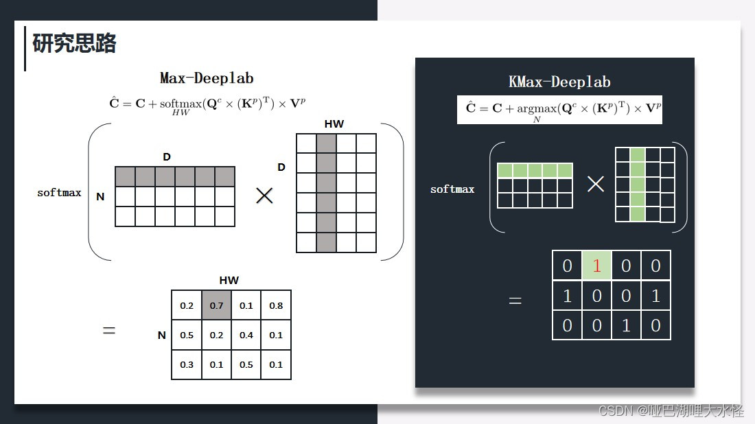 基于全景分割max Deeplab的版面分析:towards End To End Unified Scene Text Detection And Layout Analysis Csdn博客