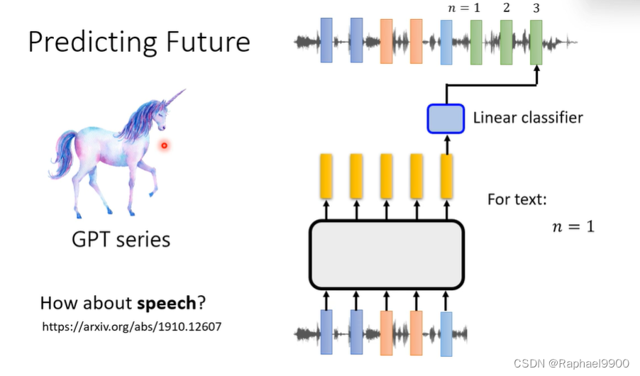 【学习】语音和图像上的自监督模型_vq wav2vec-CSDN博客