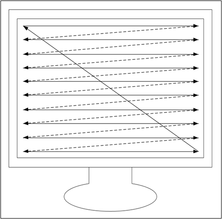 VGA驱动实现并下板EGO1_vga,ego1-CSDN博客