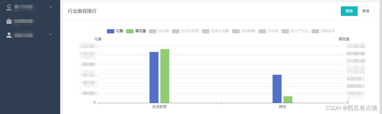 Echarts宽度自适应 Csdn博客
