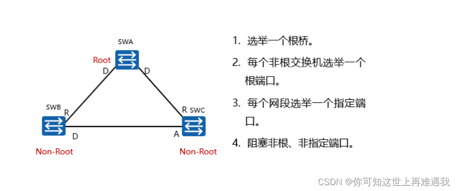 华为HCIA学习笔记：STP原理与配置实验_华为stp-CSDN博客