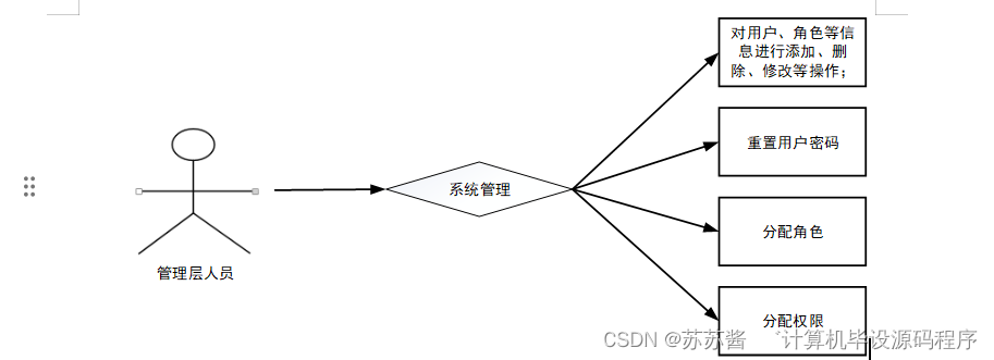 计算机毕业设计springboot的智慧小区设计与实现1ybxa9【附源码数据库部署lw】智慧小区管理系统毕业设计 Csdn博客