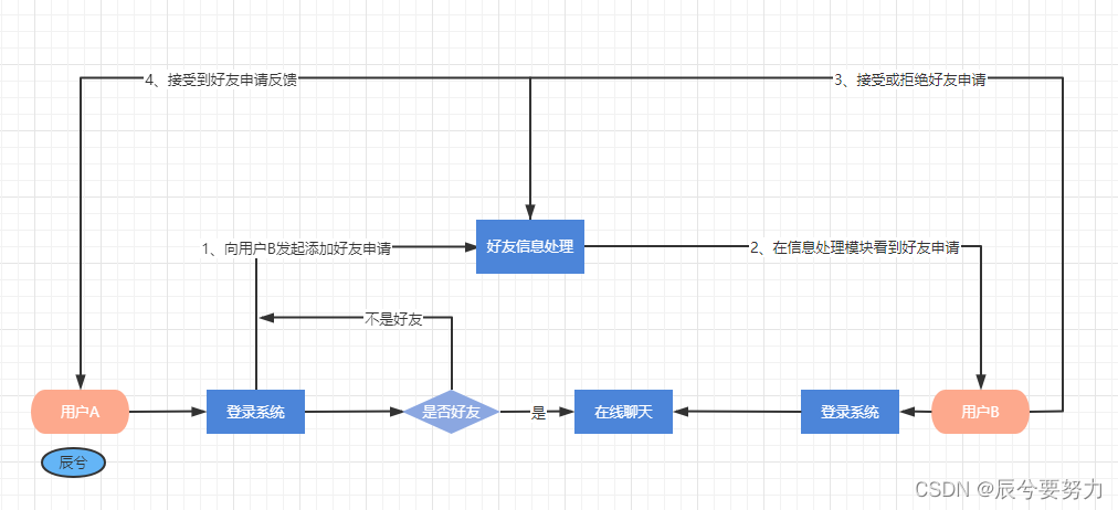 基于springbootvue的在线聊天系统springbootvue聊天平台 Csdn博客 9724