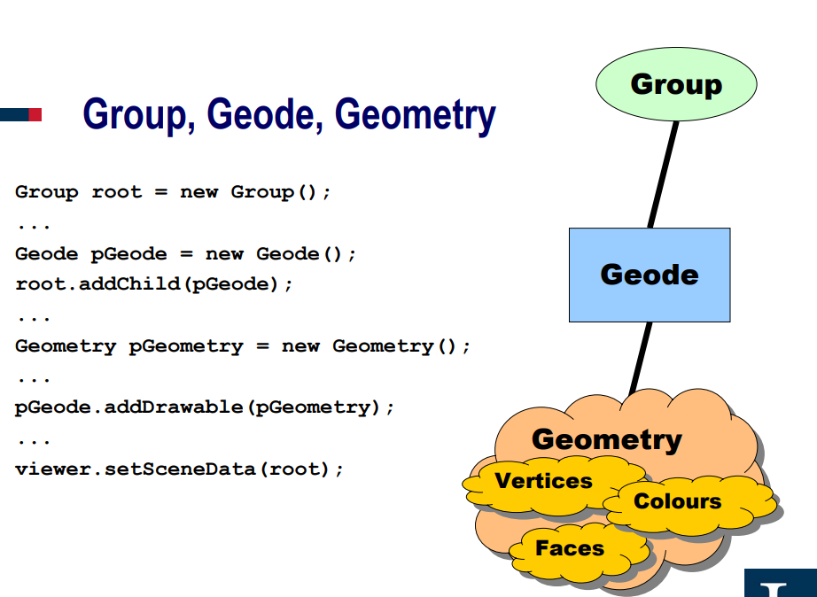 【GUI-OpenSceneGraph】OSG顶层数据结构_osgb 顶层重建-CSDN博客