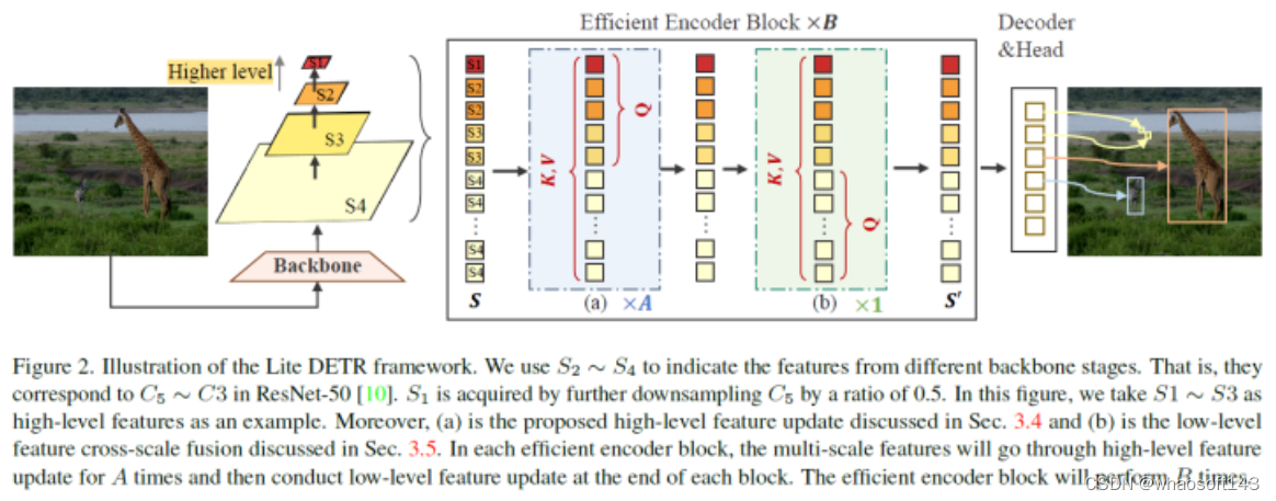 Lite DETR_lite-detr-CSDN博客