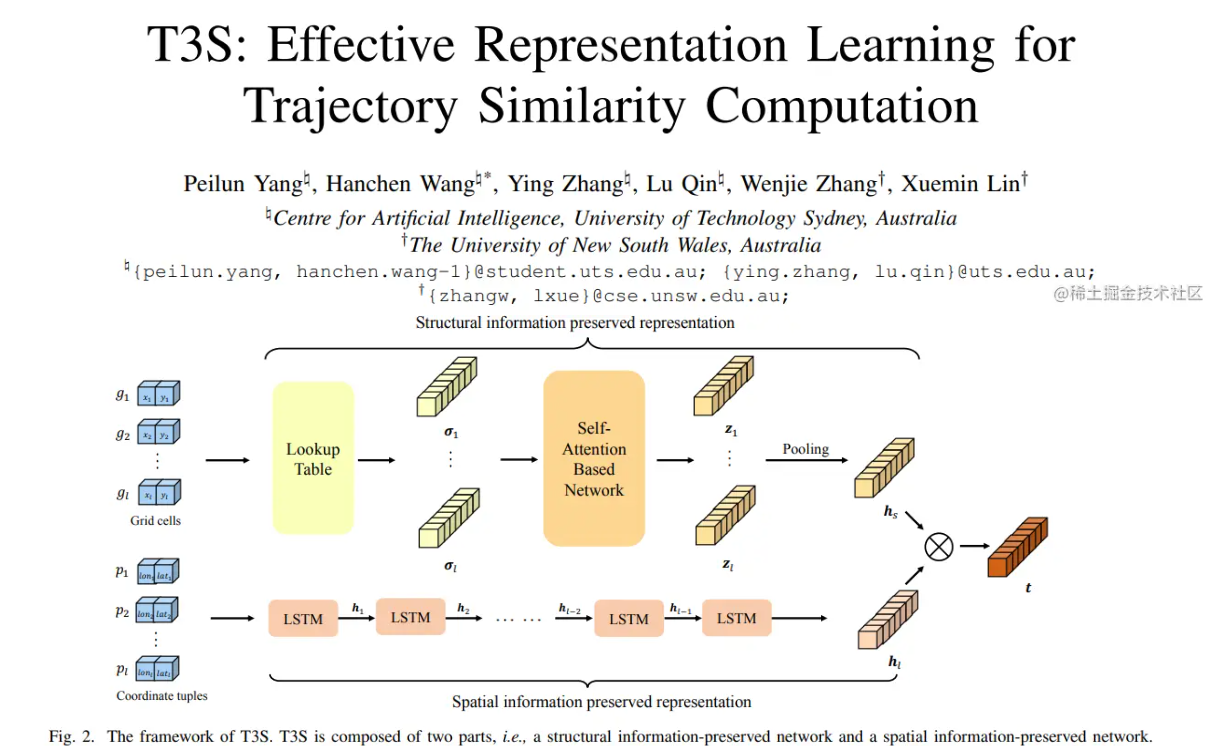 [kdd2022] Spatial Temporal Trajectory Similarity Learning In Road Networks 轨迹表示学习 Csdn博客