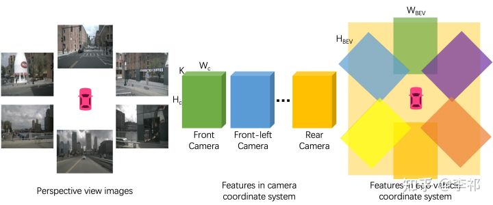【MLP-BEV(3)】HDMapNet: An Online HD Map Construction and Evaluation ...
