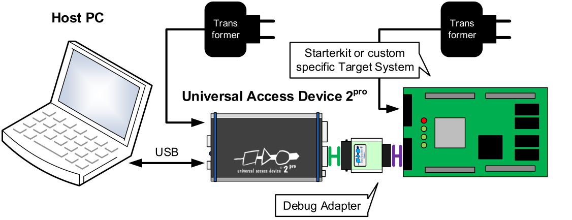 3.UDE的硬件安装_ude安装-CSDN博客