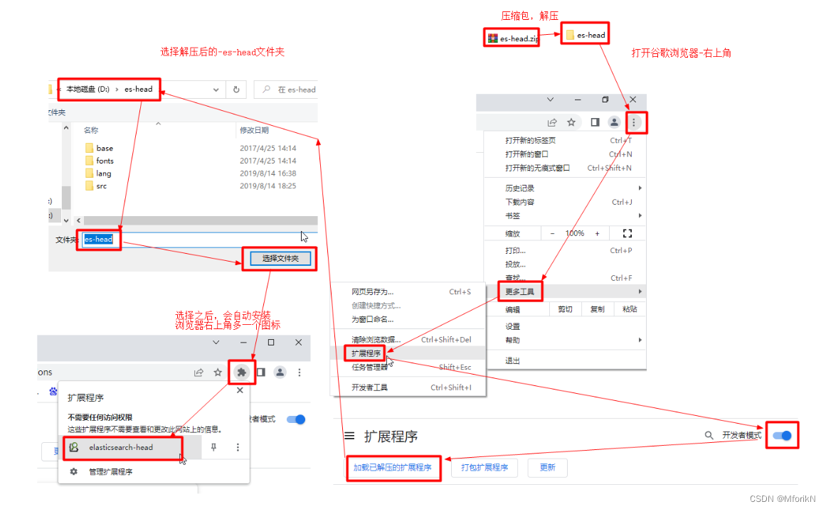 Elasticsearch的详细讲解elasticsearch 属于数据库么 Csdn博客