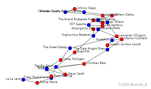 Scikit-network-10：Embedding_图邻接矩阵奇异值分解去边-CSDN博客