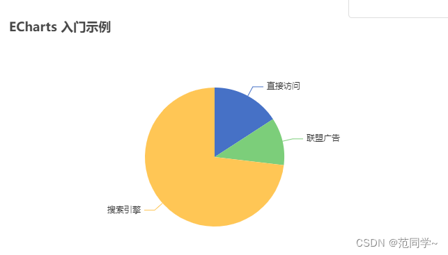 Vue中引入echart并使用vue离线安装echarts Csdn博客 