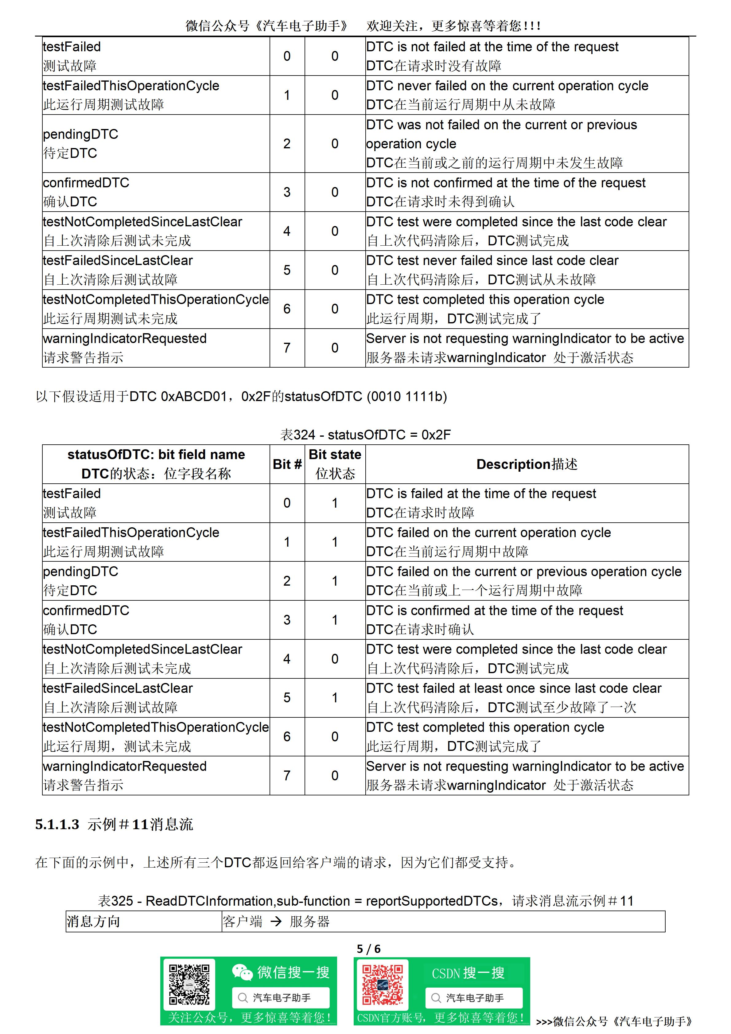 【ISO14229_UDS Diagnosis】-11.11-$19 service sub-function = 0x0A ...