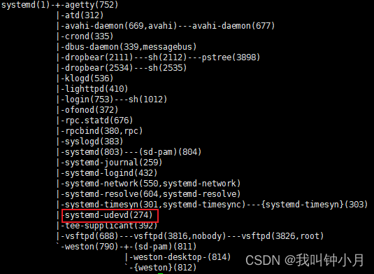 linux使用udev实现hdmi设备插拔事件_udev change-CSDN博客
