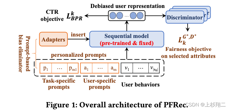 提示学习用于推荐系统问题（PPR，PFRec）_ppr rec-CSDN博客