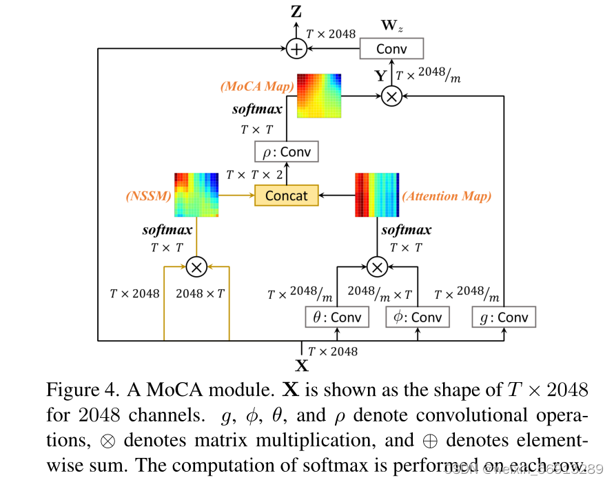 3D Mesh文献阅读——MPS-Net，CVPR2022_3dmesh-CSDN博客