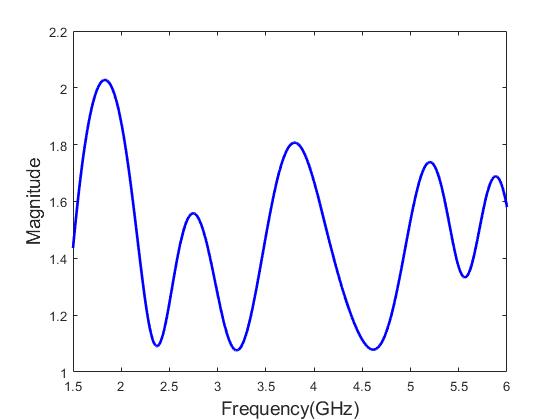 MATLAB实现向量拟合法(Vector Fitting Method)-CSDN博客