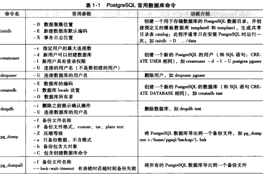 ＜postgresql数据库内核分析＞之第二章：postgresql的体系结构postgresql 数据库内核分析 Csdn博客