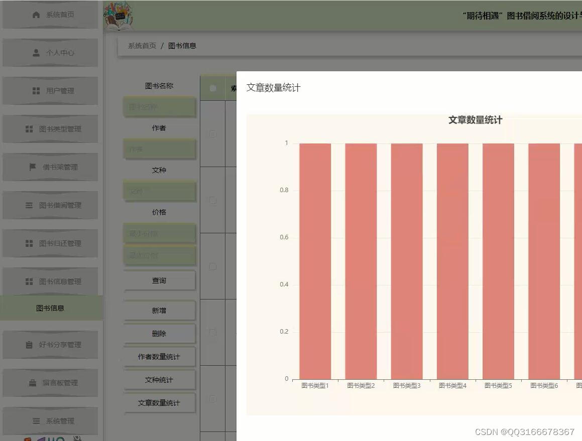 Springbootvue协同过滤图书在线商城借阅分享系统的设计与实现基于springbbootvue的图书借阅系统的设计与实现研究思路及拟采用的研究方法 Csdn博客