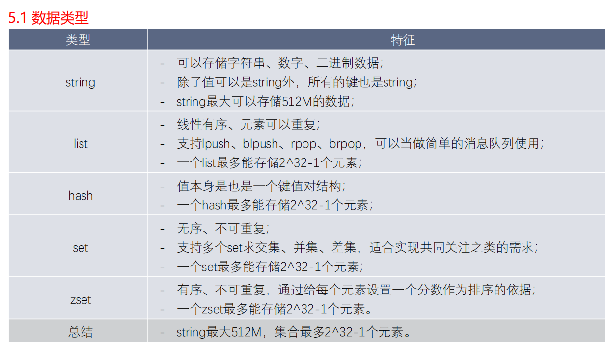 框架和中间件（MyBatis、Redis、RocketMQ）_java组件有哪些 redis mq-CSDN博客
