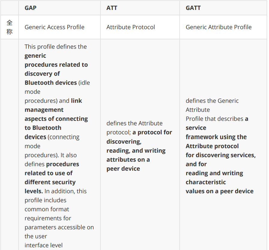 【蓝牙抓包篇】BLE抓包分析GATT连接过程_蓝牙抓包分析-CSDN博客