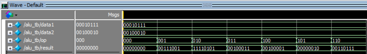 计算机组成原理 ALU实现8位二进制数的运算_8位alu电路图(需加上每位输入输出的标注):-CSDN博客