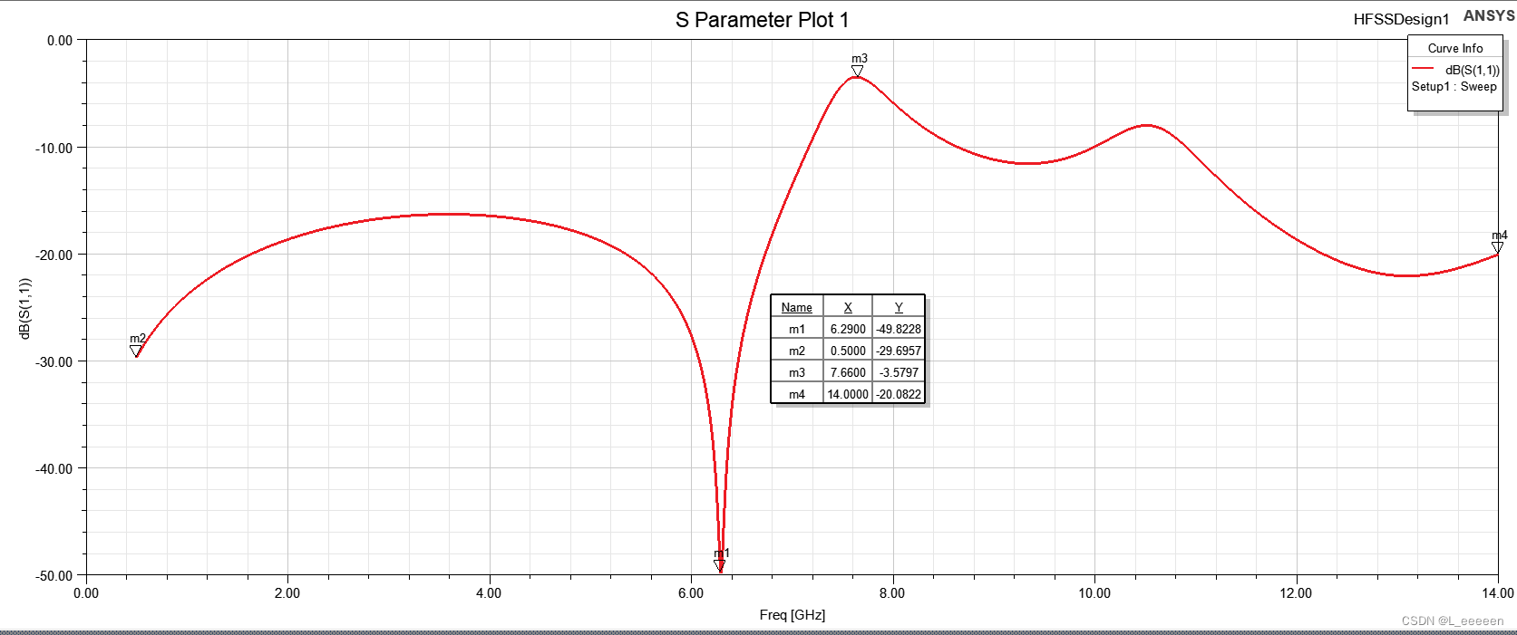 hfss仿真后s曲线变化问题_hfss仿真曲线出现尖峰-CSDN博客