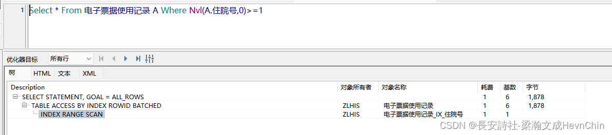 Oracle SQL优化 带函数索引 FunctionIndex_nvl索引-CSDN博客