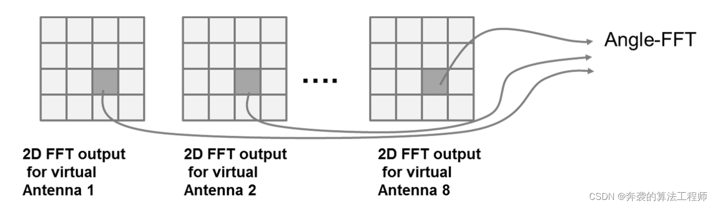 MIMO雷达（TI文档）-CSDN博客