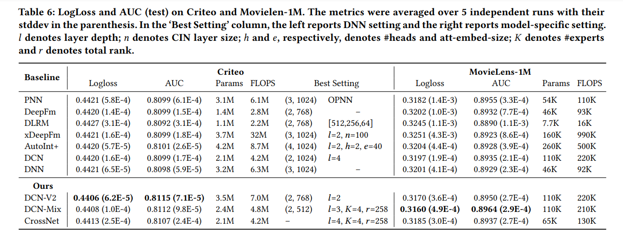 万字详述推荐系统经典模型DCN,DCN_v2,PNN_dcn和dcnv2-CSDN博客