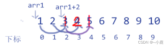 【C语言】一组内存函数——memory_memory函数-CSDN博客