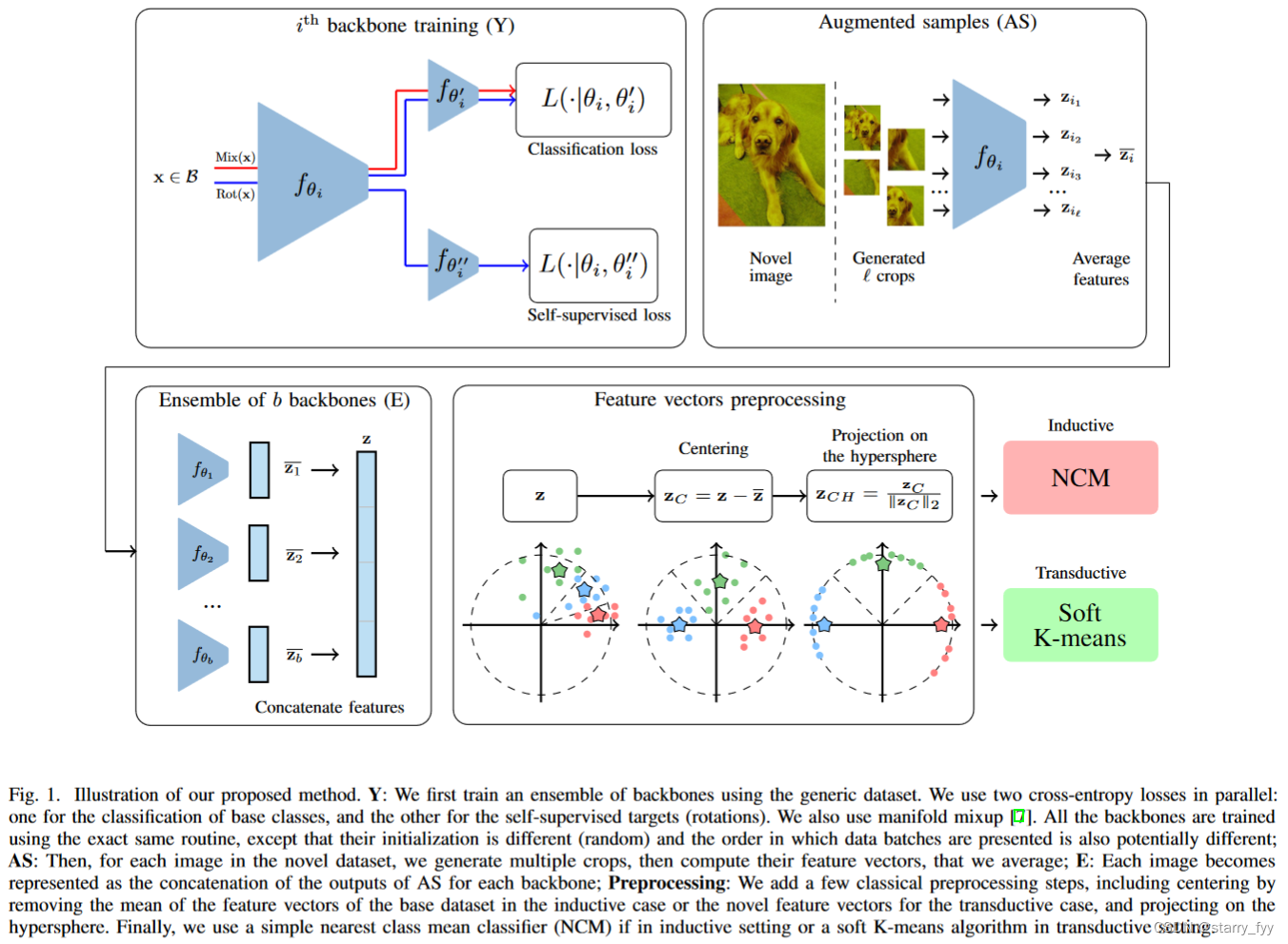 【论文翻译】Ensemble Augmented-Shot Y-shaped Learning_s2m2r-CSDN博客