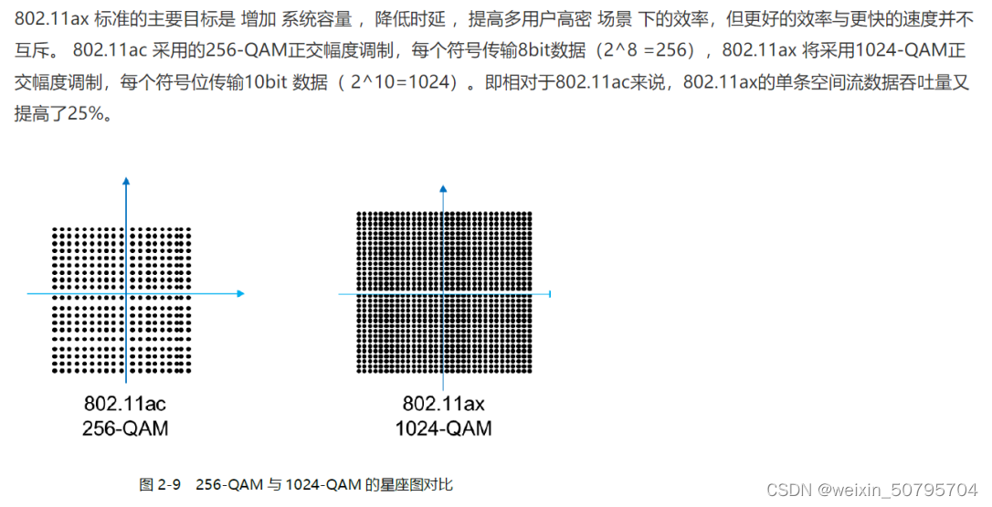 WiFi6的优势及BSS Coloring机制-CSDN博客