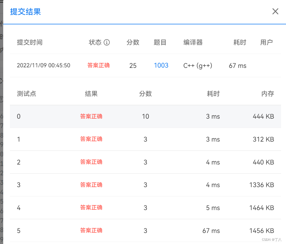 PAT甲级（Advanced Level）1003（Dijkstra）_pat甲级1003-CSDN博客