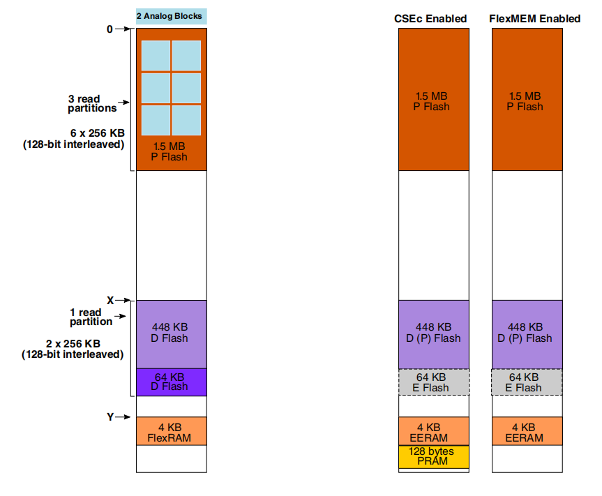 s32k1xx的FLASH学习笔记Flash Memory Module (FTFC)-CSDN博客