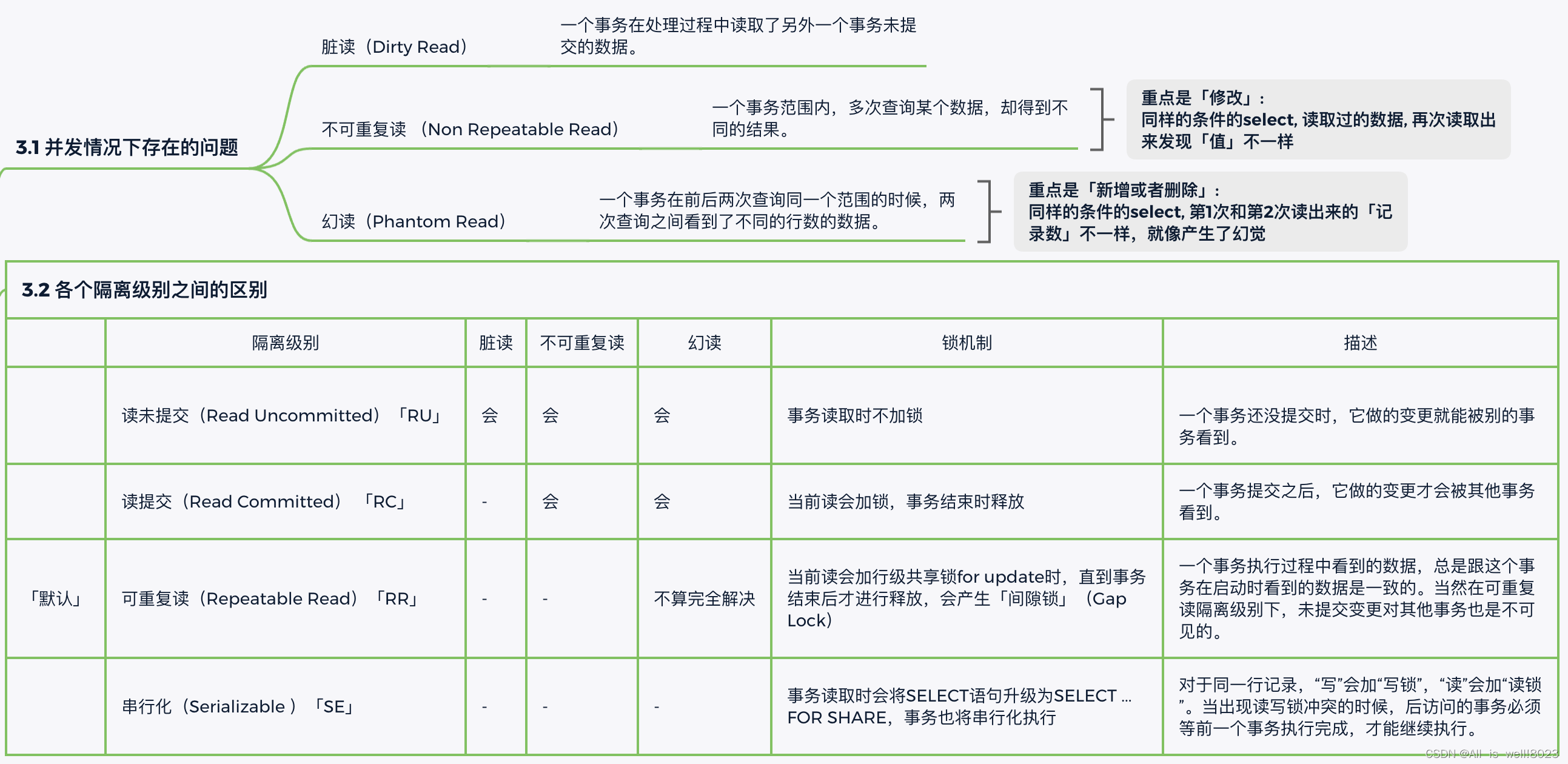 mysql学习笔记_如何优化 union all limit 查询-CSDN博客